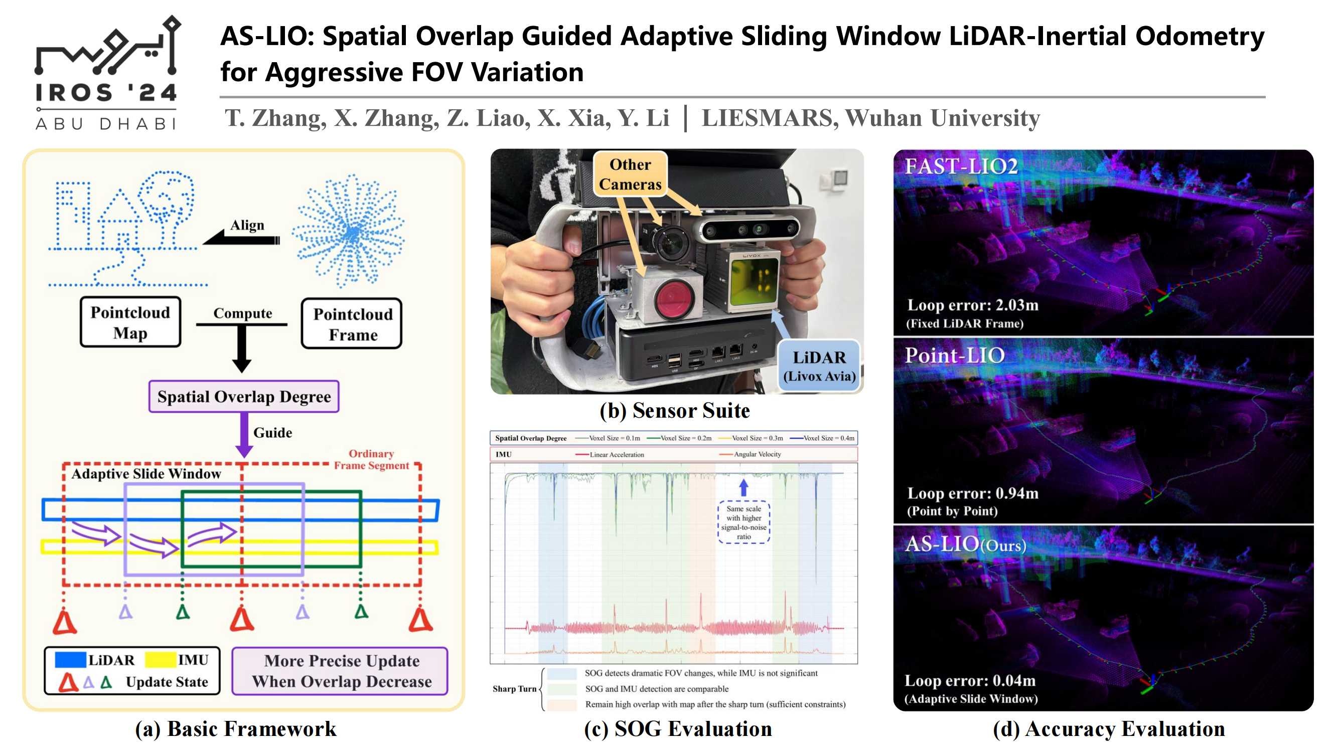 AS-LIO: Spatial Overlap Guided Adaptive Sliding Window LiDAR-Inertial ...